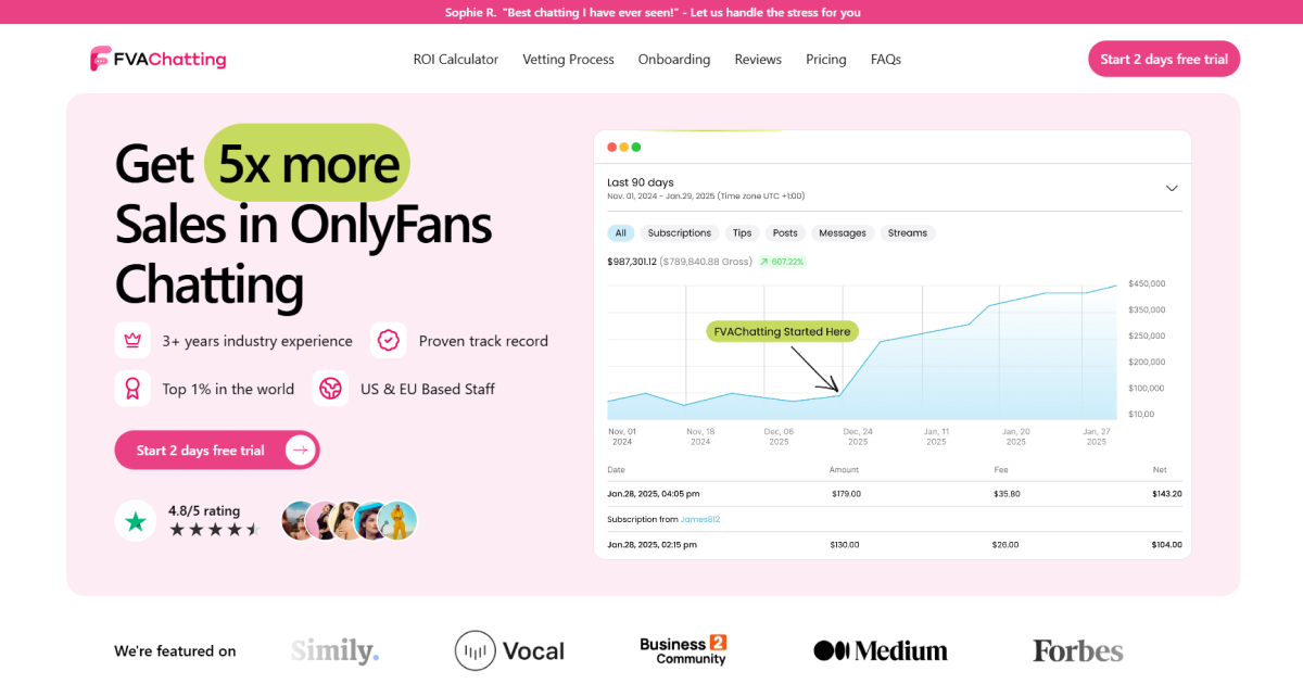 OnlyFans Chatting Agency | FVAChatting – Trusted by 50+ Creators